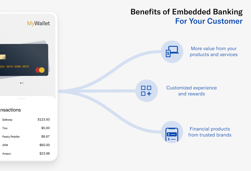 Embedded Banking | New Revenue Streams & Customer Relationships